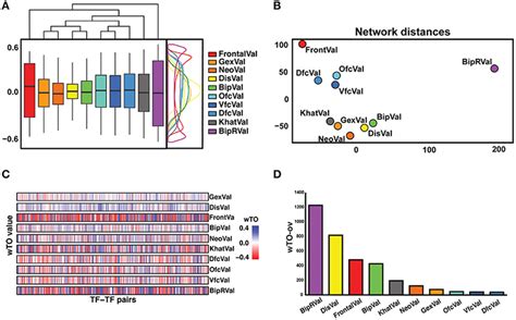 Overview Of Differences And Similarities Between Datasets A