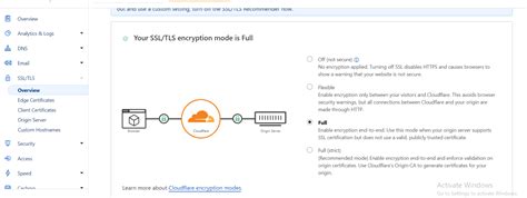 How To Send And Receive Emails In Cloudflare A Complete Guide Davis Senei