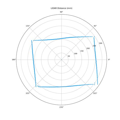 Building A LIDAR Driver Using Rust