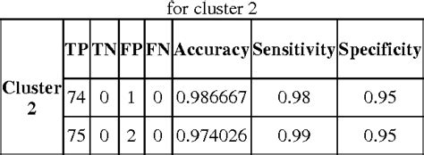 table 1 from optimal decision tree based unsupervised learning method