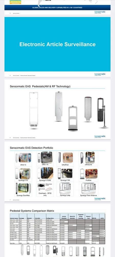 Anti Theft Antenna At Piece Anti Theft Device In Indore ID