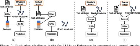 Figure 2 From Learning On Graphs With Large Language Modelsllms A Deep Dive Into Model