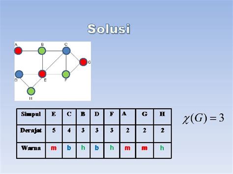 aplikasi graf aplikasi graf lintasan terpendek shortest path