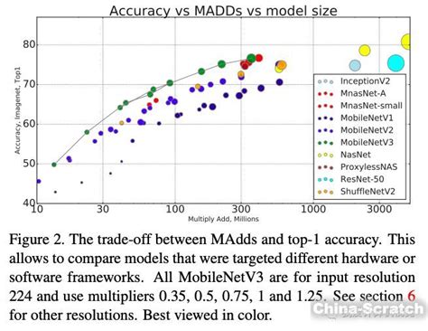 重磅MobileNetV3 来了 Scratch少儿编程网