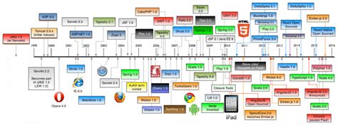 Discuss Are You Learning Too Many Programming Languages