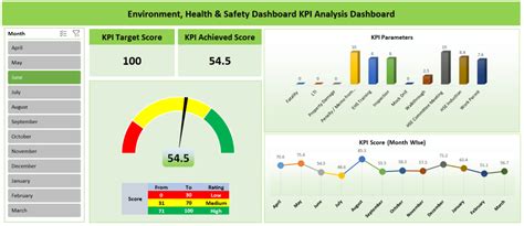 Environment Health And Safety Ehs Kpi Dashboard Excel Template