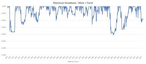 Pragmatic Asset Allocation Model For Semi Active Investors Quantpedia