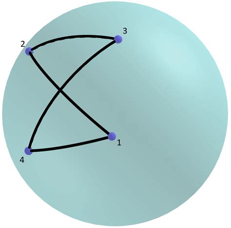geometry girard s formula for arbitrary spherical polygons concave self intersecting etc