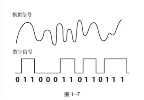 数字信号图像数字信号模拟信号第6页大山谷图库