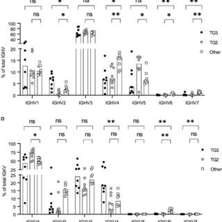 Figure S1 Gating Strategy Representative Flow Cytometry Plots Showing Download Scientific