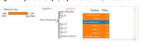 Figure 4 From Is Covid 19 Reflected In Anacredit Dataset A Big Data Machine Learning Approach Figure 4 From Is Covid 19 Reflected In Anacredit Dataset A Big Data Machine Learning Approach