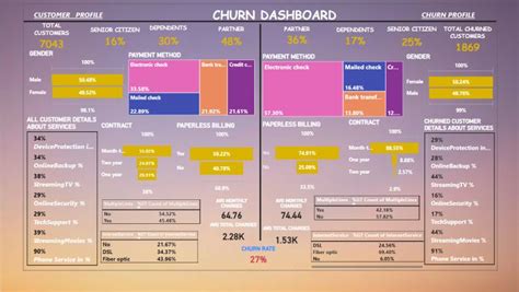 Dataanalysis Churnanalysis Customerretention Pwc Forage Data