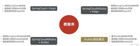 Springcloud组件详解（终版）springcloud五大组件 Csdn博客