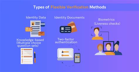 Top 3 Benefits Of Flexible Identity Verification Idenfy