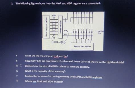 Solved The Following Figure Shows How The Mar And Mdr