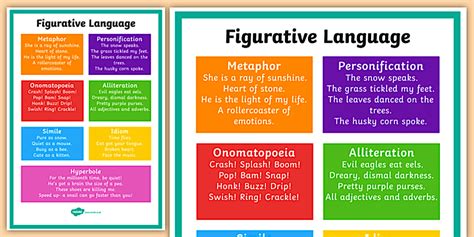 Figurative Language Chart Display Poster Primary Level