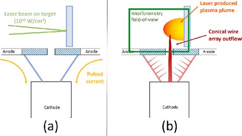 Schematic Diagrams Of The Experiment Diagonal Patterned Region In Download Scientific Diagram