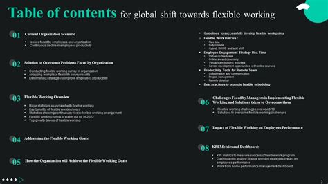 Global Shift Towards Flexible Working Powerpoint Presentation Slides Ppt Template