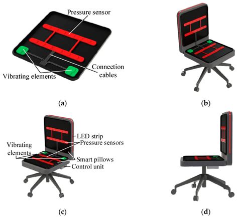 Ergonomic Innovation A Modular Smart Chair For Enhanced Workplace Health And Wellness Pmc