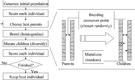 Figure 2 From Particle Swarm Optimization Versus Genetic Algorithms For Phased Array Synthesis