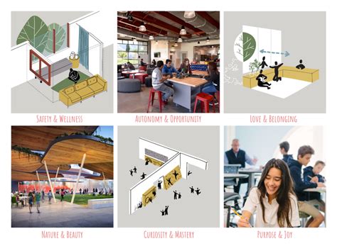 A Spatial Paradigm For Thriving Learners Getting Smart