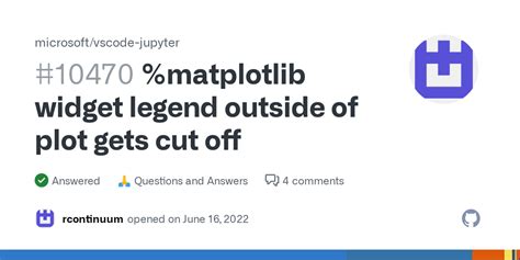 Moving The Matplotlib Legend Outside Of The Plot A Comprehensive Guide