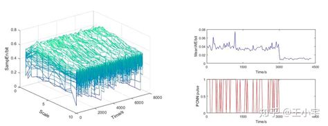 Here what we can offer U 知乎