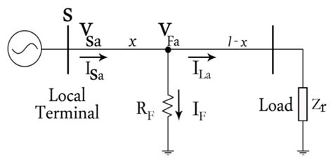 Energies Free Full Text Real Fault Section Estimation In Electrical