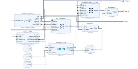Adam Taylor Ceng Fiet On Linkedin Arm Sensors Embeddedsystems Fpga Howto Engineering