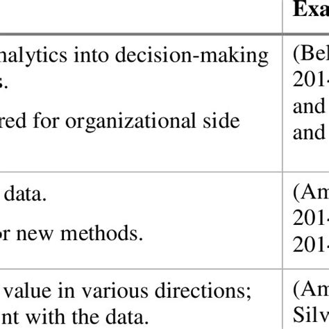 Guidelines For Big Data Utilization Download Table