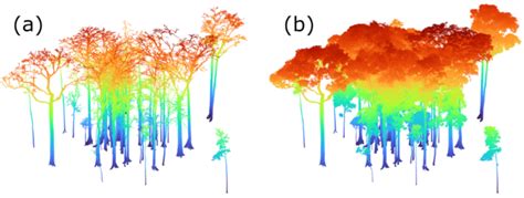 논문 리뷰 A Unified Graph based Framework for Scalable D Tree Reconstruction and Non Destructive