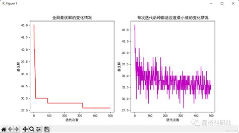 基于改进粒子群优化算法的柔性车间调度问题(python代码实现)研学社的技术博客51cto博客 基于改进粒子群优化算法的柔性车间调度问题(python代码实现)研学社的技术博客51cto博客