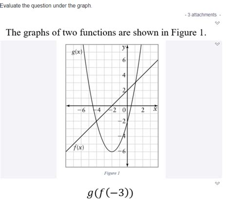 Solved Evaluate The Question Under The Graph Chegg