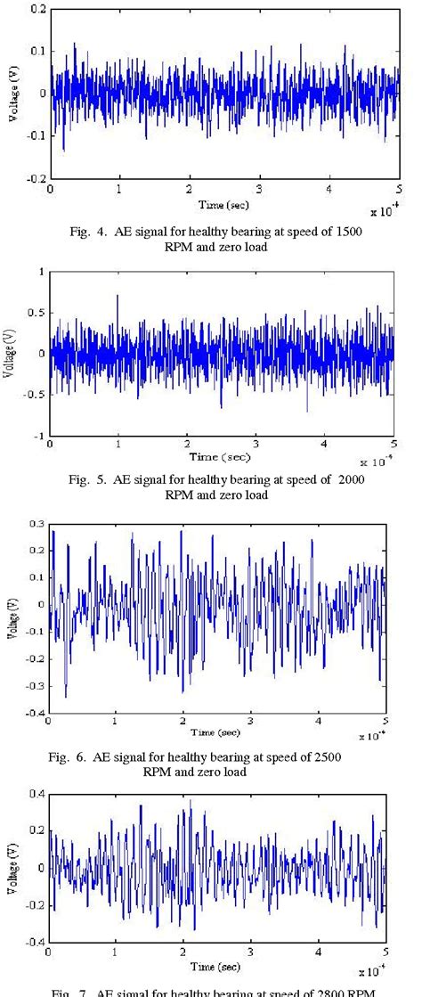 Figure 5 From International Conference On Intelligent And Advanced Systems 2007 ~ 897 On Line