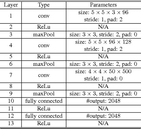 Graphconnect A Regularization Framework For Neural Networks