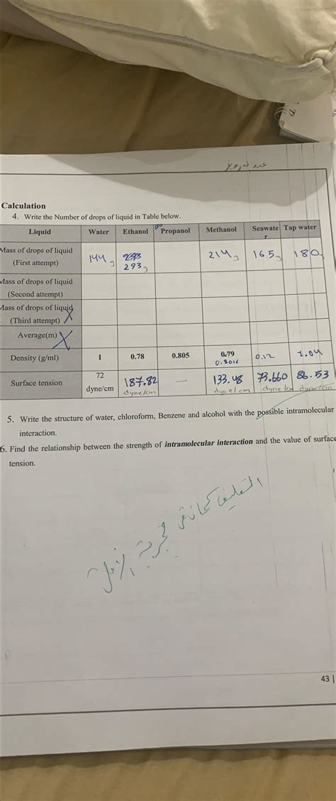 Solved 6 ﻿find The Relationship Between The Strength Of