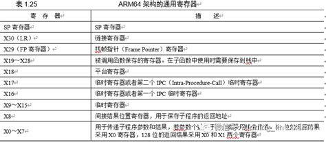 Arm64的函数调用标准和栈布局arm函数调用栈 Csdn博客