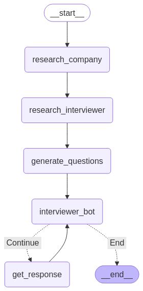 Langgraph Ai Agents The Ultimate Guide To Building Multi Agent
