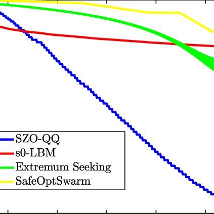 Objective Value As A Function Of Computation Time Download Scientific Diagram