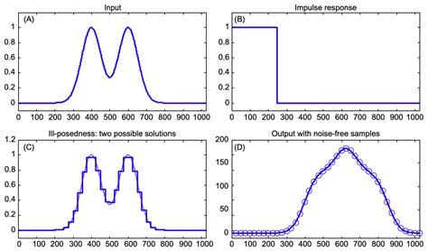 Deconvolution How To Build Discrete Time Impulse Response Matrix