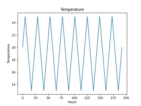 What Are Some Common Issues Related To Formatting Axes In Pyplot It Solutions Free Tech