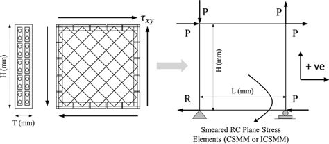 Typical Finite Element Model Of Rc Panel Download Scientific Diagram