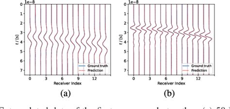 Figure 11 From A Robust Learning Method For Low Frequency Extrapolation In Gpr Full Waveform