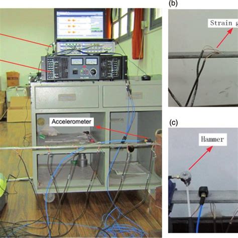 Pdf New Approach Based On Operational Strain Modal Analysis To Identify Dynamical Properties