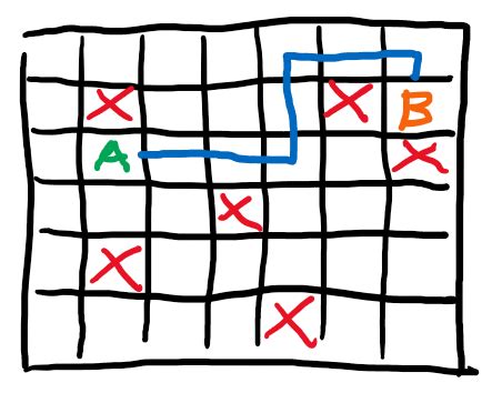 Python Esercizio Su Funzioni Ricorsive E Calcolo Del Percorso Minore Possibile Petar Karan
