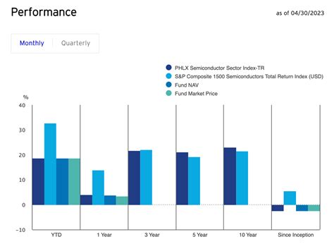 Part 3 So Now You Dont Want To Buy A Semiconductor Well Theres An