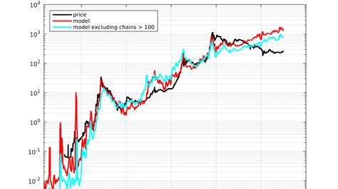 Bitcoin Price To Reach 10000 Usdbtc Soon