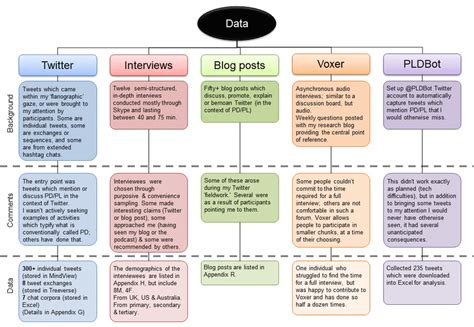 Visualising Data And How They Arose Download Scientific Diagram