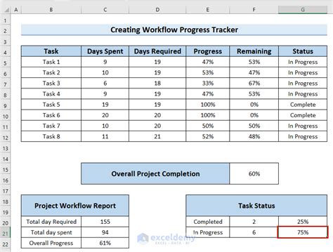 How To Create A Workflow Tracker In Excel With Easy Steps