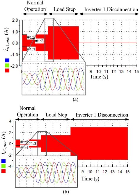 Figure 15 From Control Strategies For Islanded Microgrid Using Enhanced